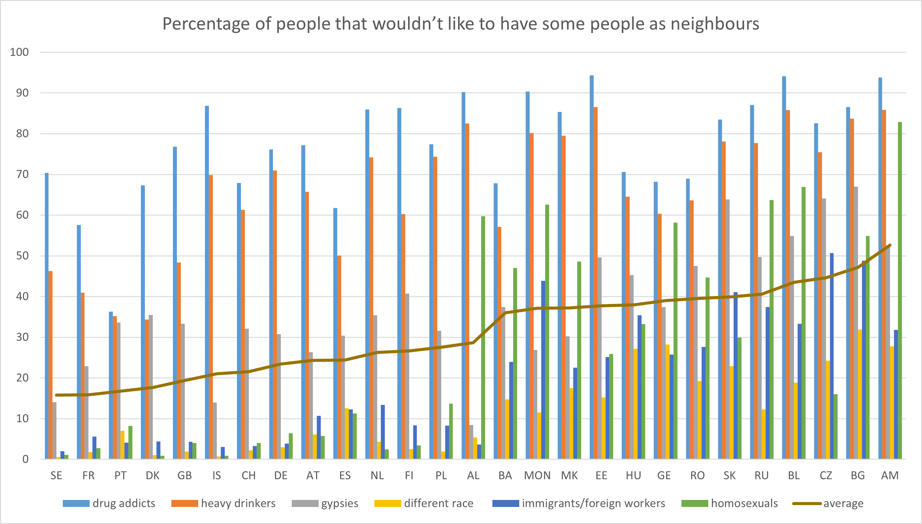 Society – European Values Study