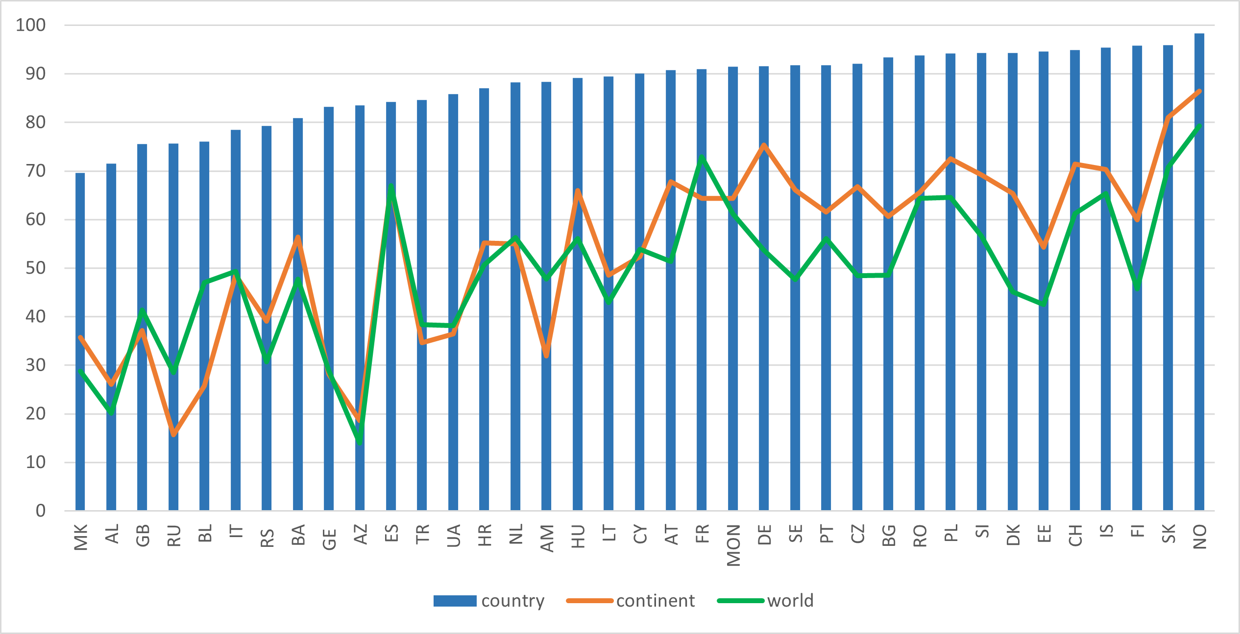Identity – European Values Study