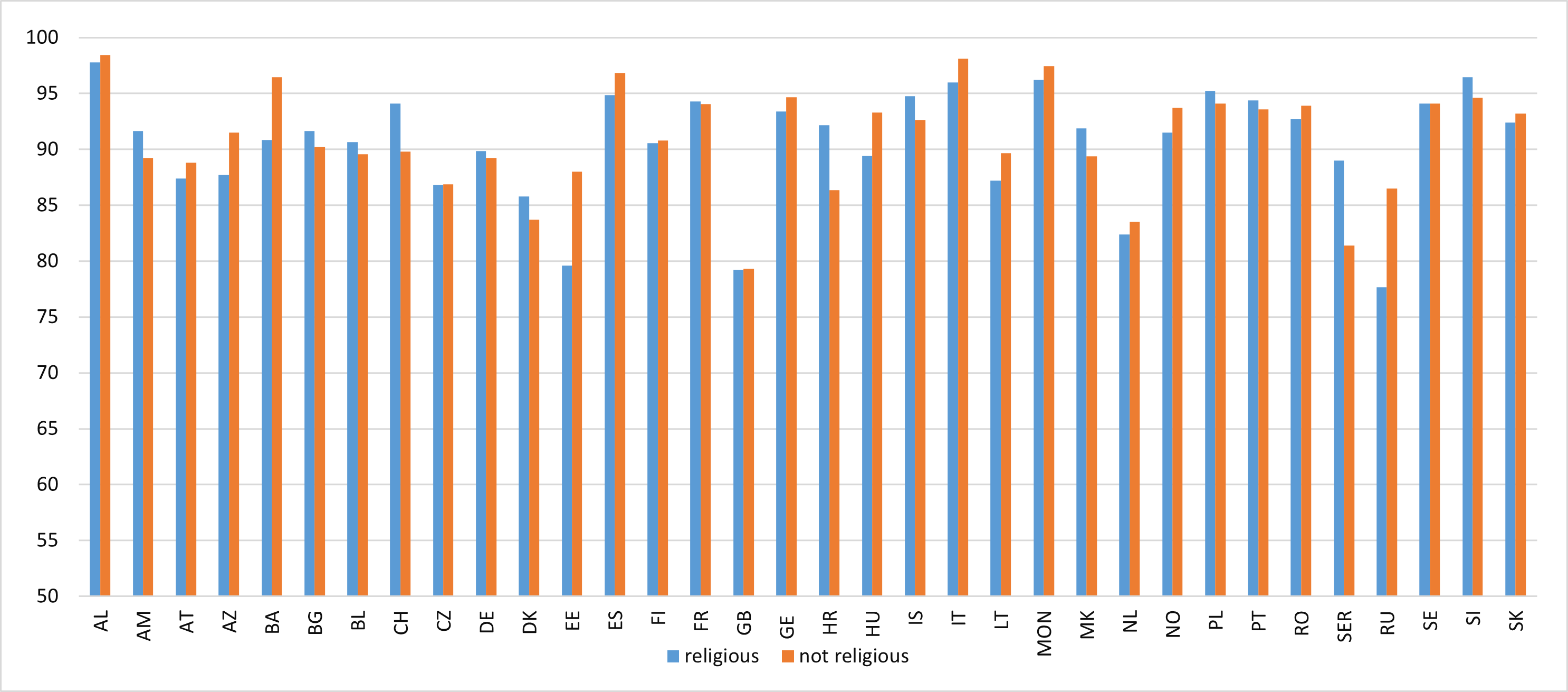 Work2 – European Values Study